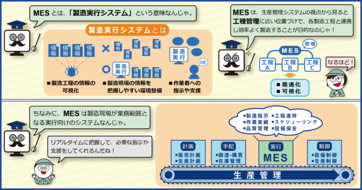MESとは？製造実行システムとしての機能や業務のIT化による改善例をご紹介！｜ものづくりコラム Techno WA!｜中小製造業向け DXソリューション・生産管理システムのテクノア
